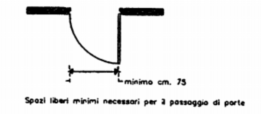 QUANTO DEVE ESSERE LARGA UNA PORTA? | A cosa serve l'architetto?
